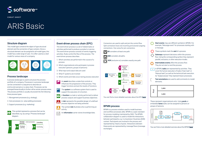 ARIS Basic cheat sheet | ARIS BPM Community
